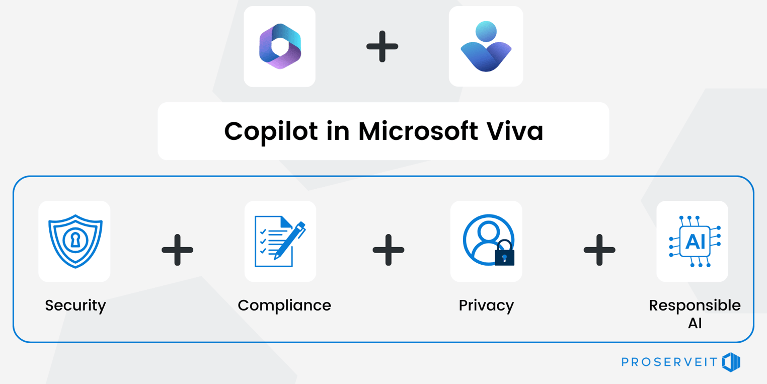 How Can Copilot in Microsoft Viva Boost your Employee Engagement?